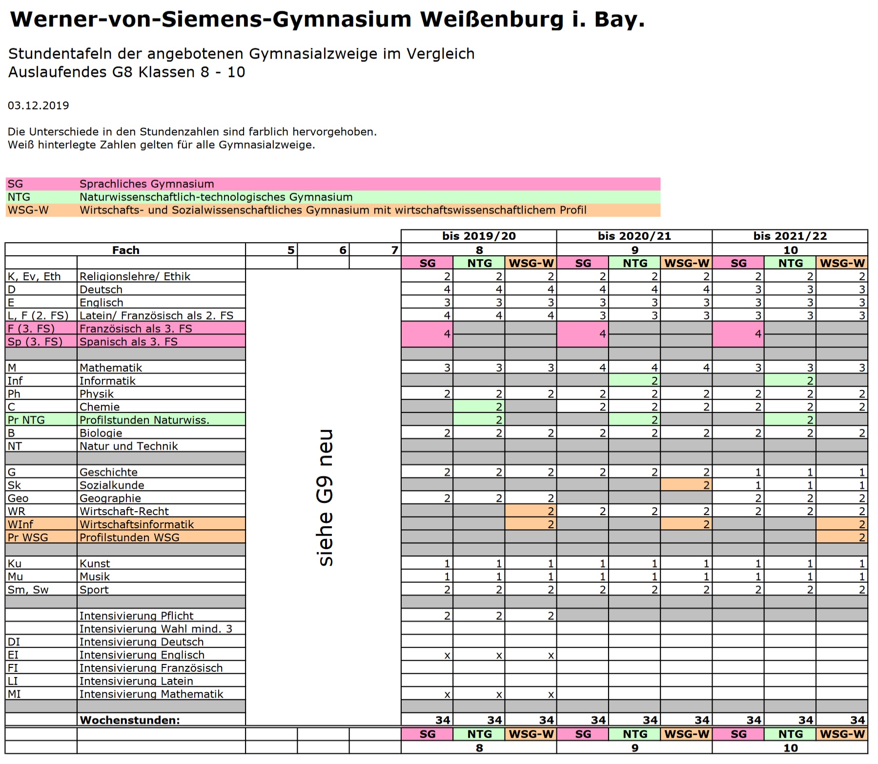 Stundentafel Pflichtstunden Tabelle – QIZR